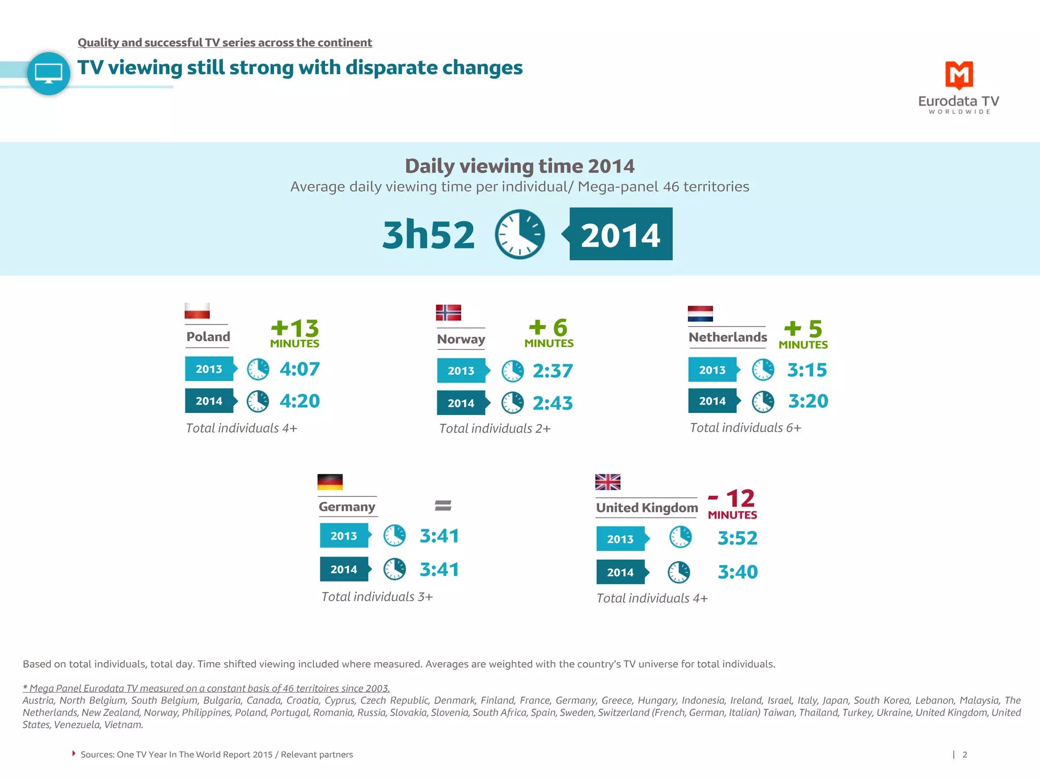 European Series in a Multiscreen Environment_Eurodata TV Worldwide | PPT