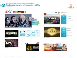 European Series in a Multiscreen Environment_Eurodata TV Worldwide | PPT