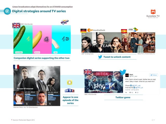 European Series in a Multiscreen Environment_Eurodata TV Worldwide | PPT