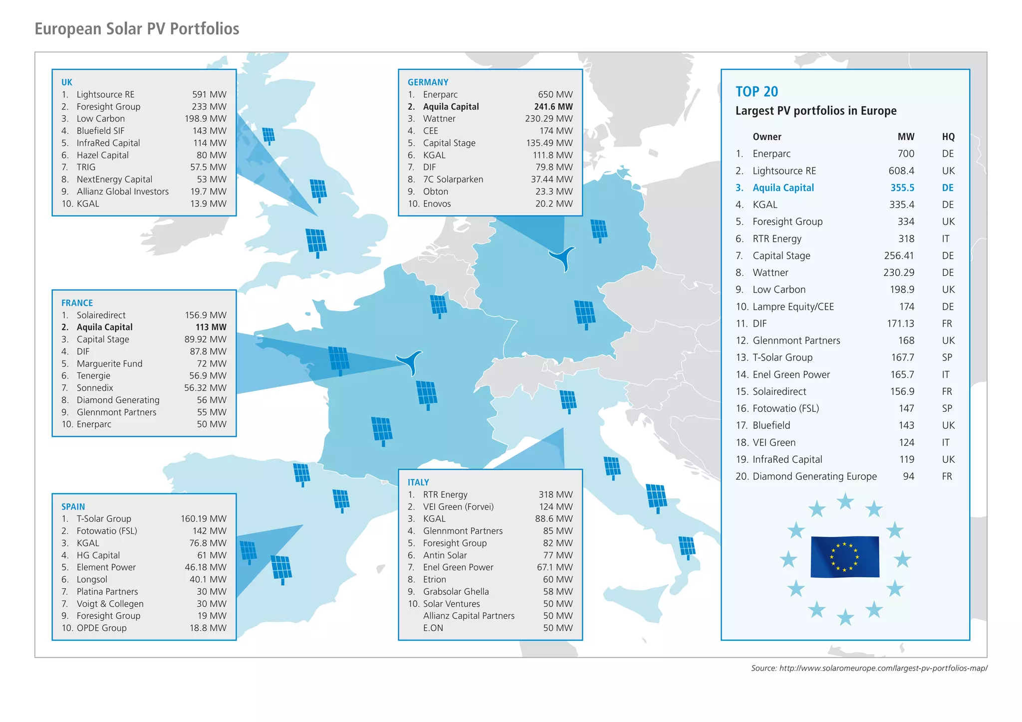 European Solar PV Portfolios | PDF
