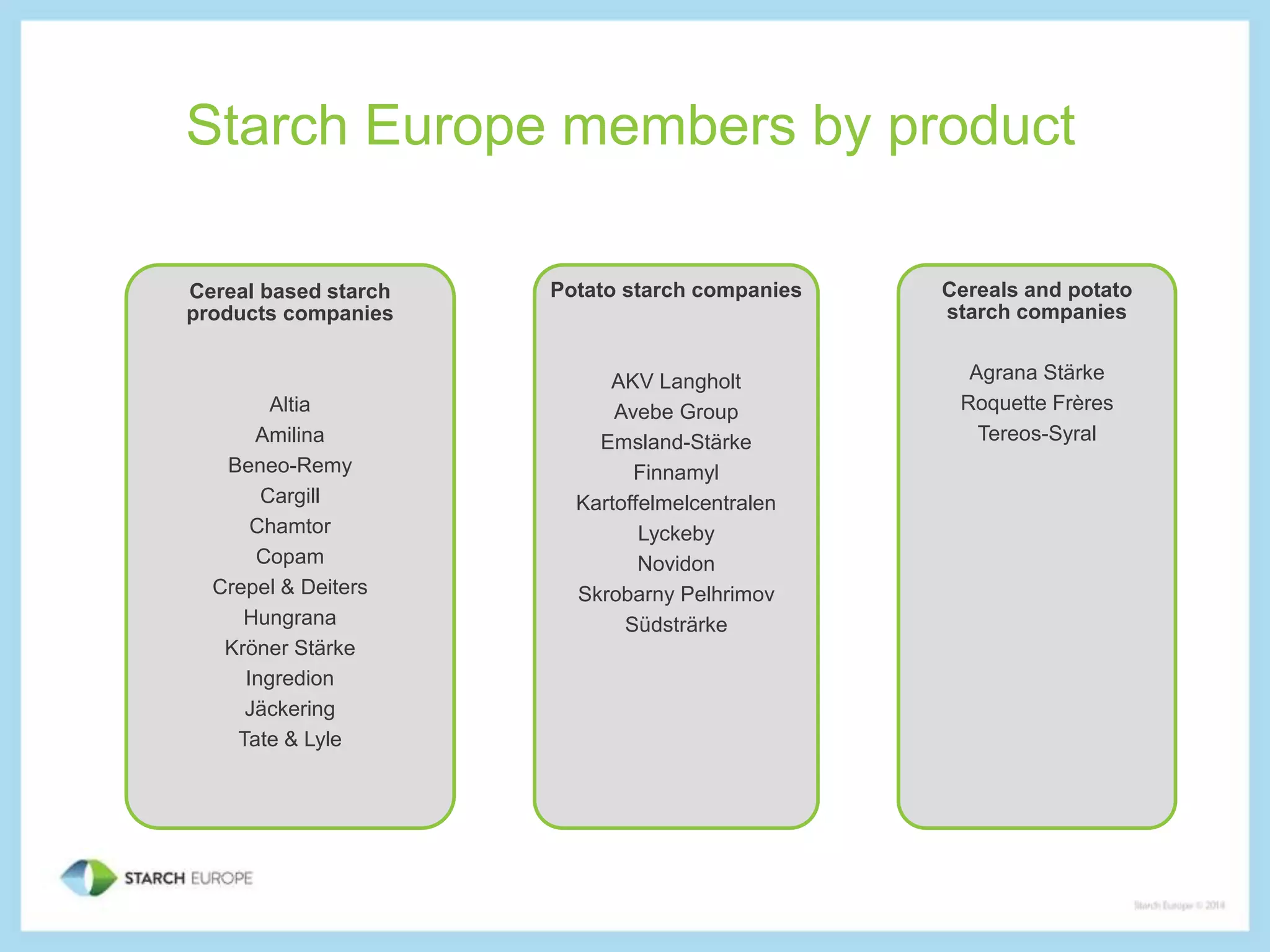 European starch key figures | PPTX