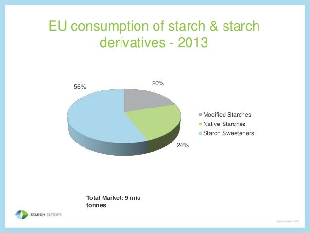 European Starch Key Figures