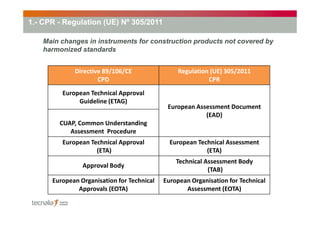 European Technical Assessment | PDF