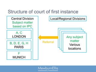 European Unified Patents Court: the Basics | PPT