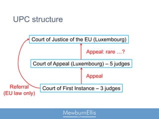 European Unified Patents Court: the Basics | PPT