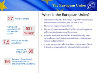 european union , Organizatin and it structure all about. | PDF