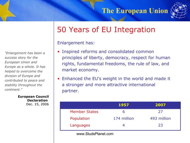 European union (eu) | PPT | Currencies | Economy