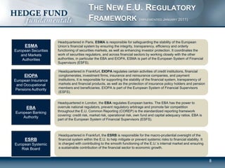 European Union Hedge Fund Regulation 101 | PPT