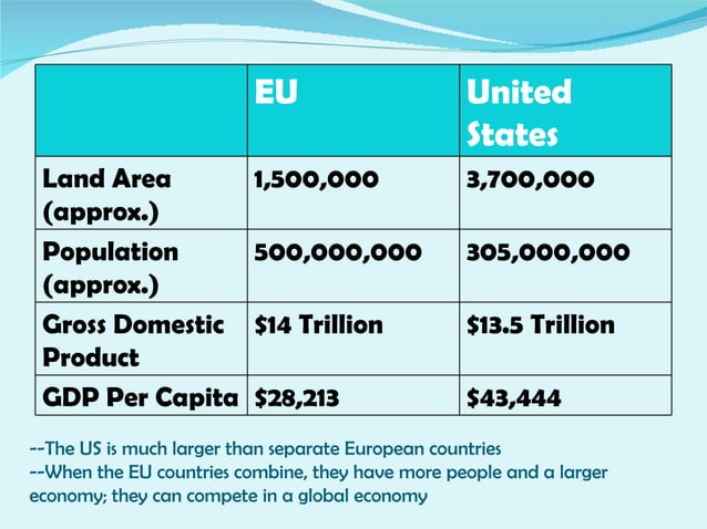 European Union powerpoint | PPT