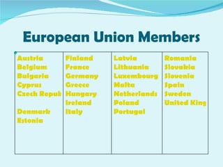 European Union powerpoint | PPT