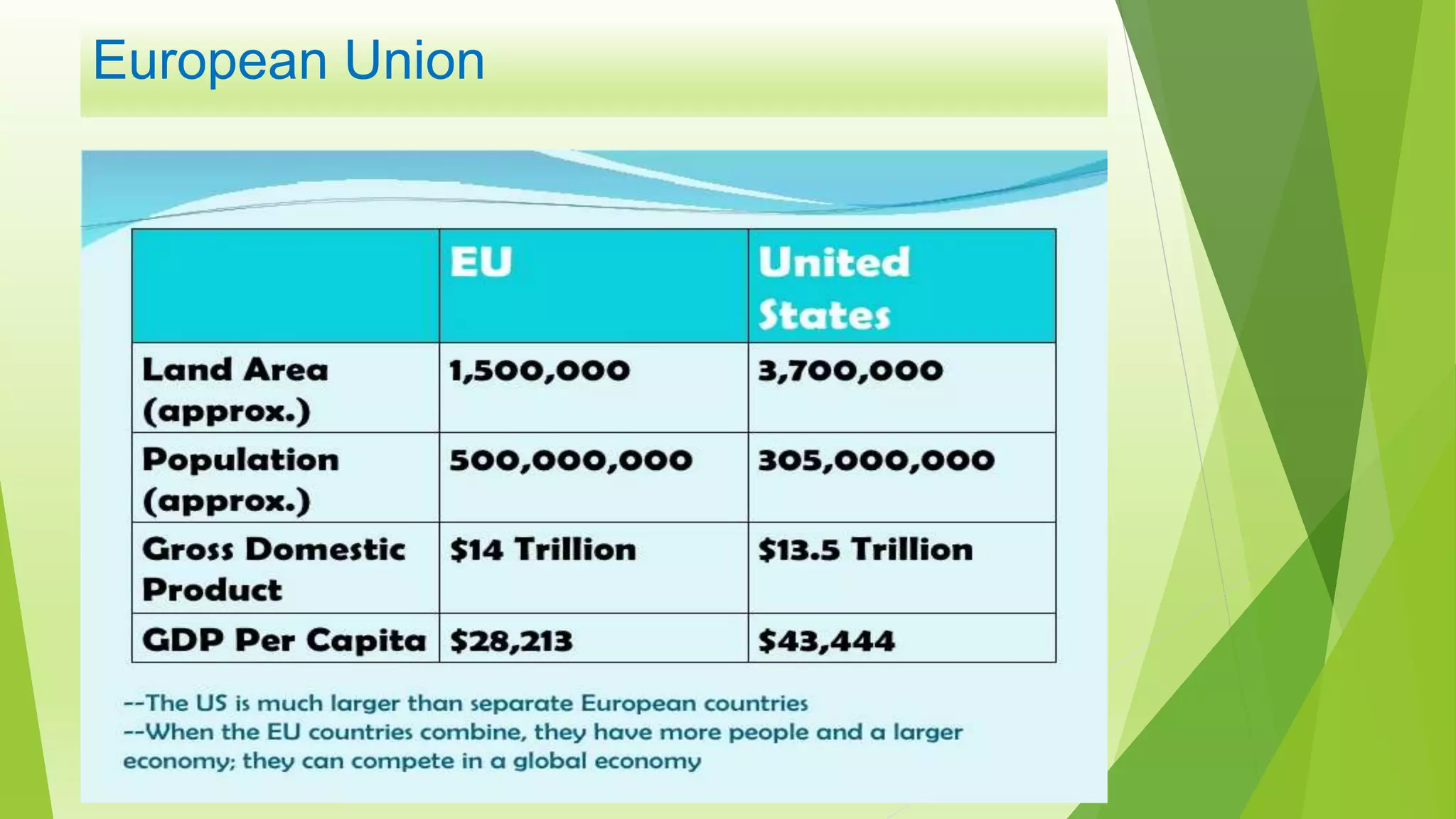 EUROPEAN UNION GUIDE | PPTX