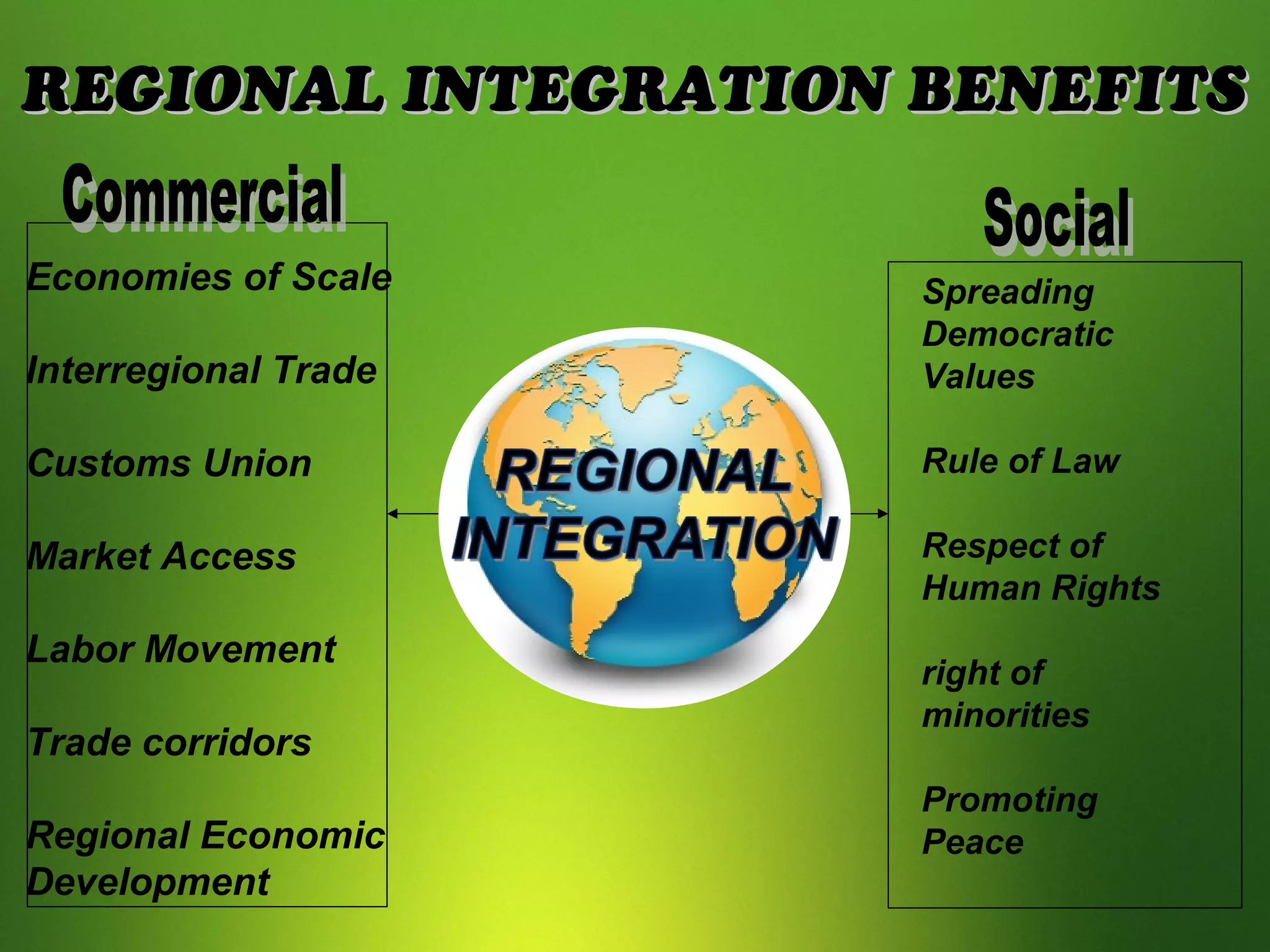 European union & regional integration: A critical approach | PPT