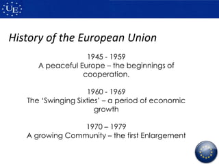 European union slides | PPSX