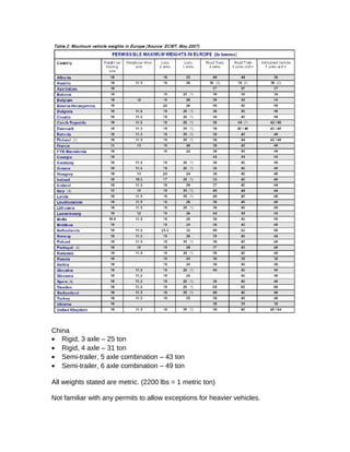 European Weights | DOC | Commercial Trucks | Auto Body Styles