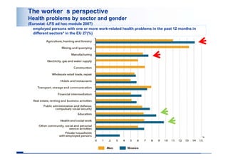 An EU-OSHA perspective on the challenges of preventing work-related ...