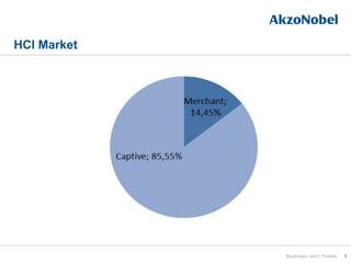 Europe HCl Market Info.pptx