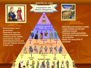 Europe in the middle ages (10) | PPT