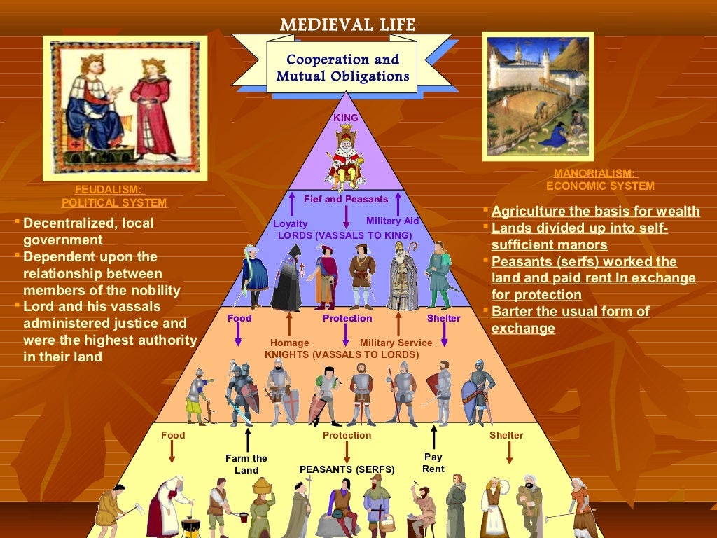 Europe in the middle ages (10)