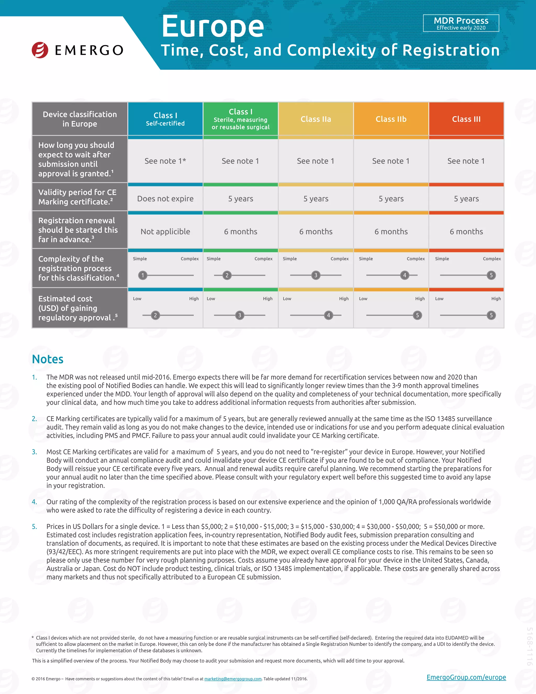 Europe CE Marking for medical devices under new MDR | PDF