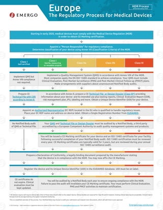 Complete Guide: Medical Device Classification EU MDR (Free, 51% OFF