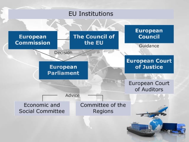 EU International Trade | PPT