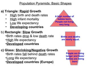 Europe population12 | PPT