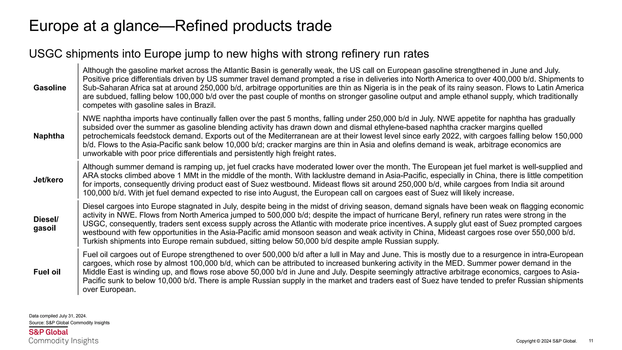 Europe Refined Products ShortTerm otlook | PPTX