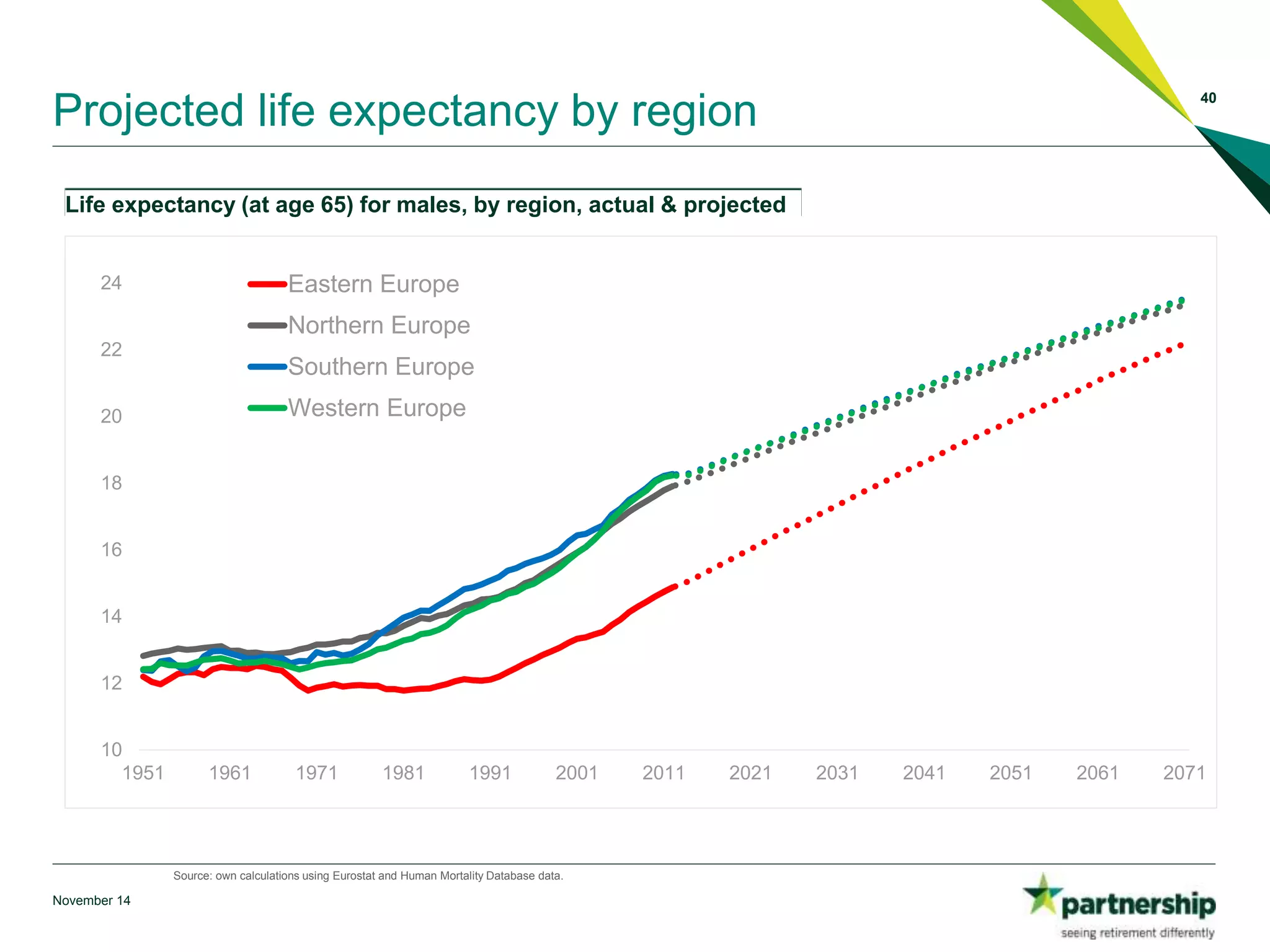 Europe's ageing demography 5 nov14 | PPT