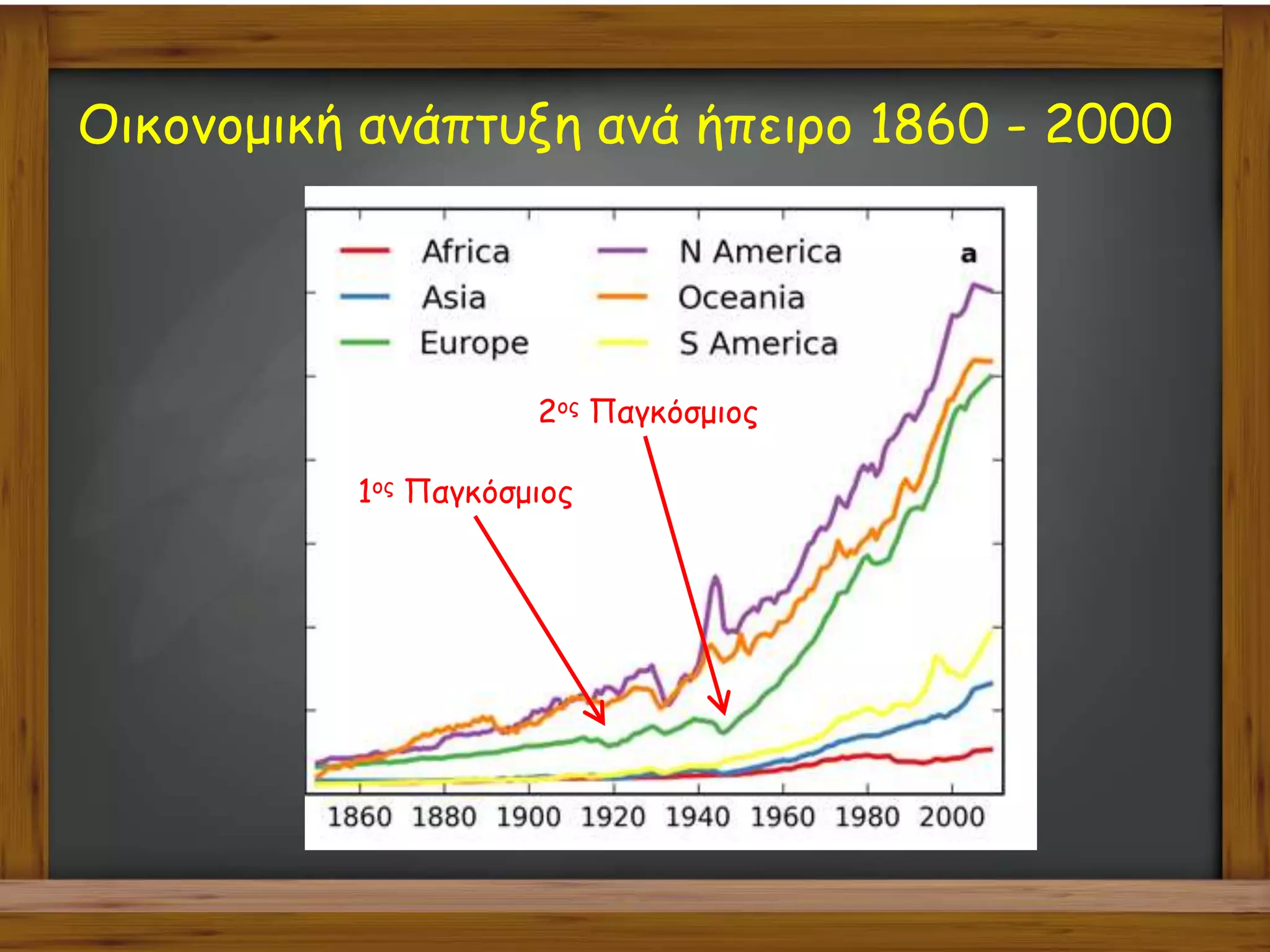 Οι τομείς παραγωγής της ευρωπαϊκής οικονομίας | PPT
