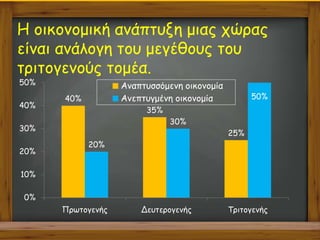 Οι τομείς παραγωγής της ευρωπαϊκής οικονομίας | PPT