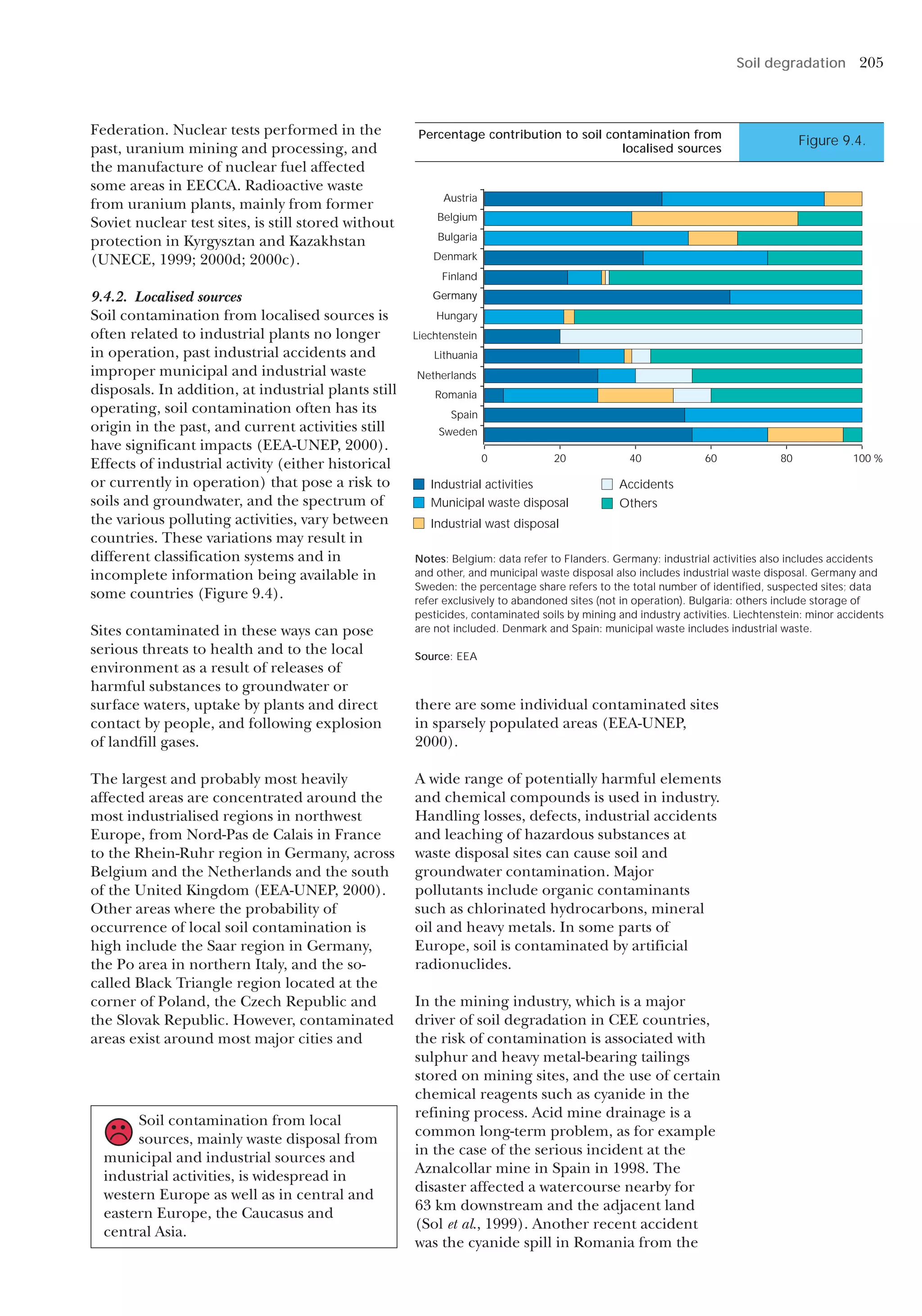 Europe’s environment the third assessment soil degradation | PDF