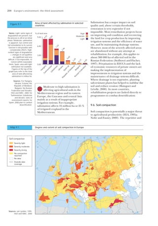 Europe’s environment the third assessment soil degradation | PDF