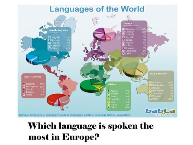 Europe’s Many Languages | PPT