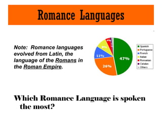 Europe’s Many Languages | PPT