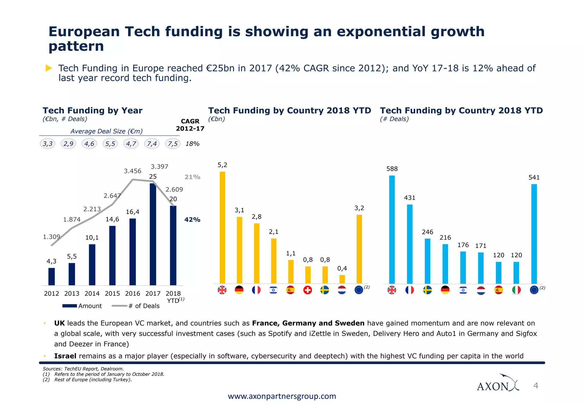 Europe vc tech ecosystem report | PPT