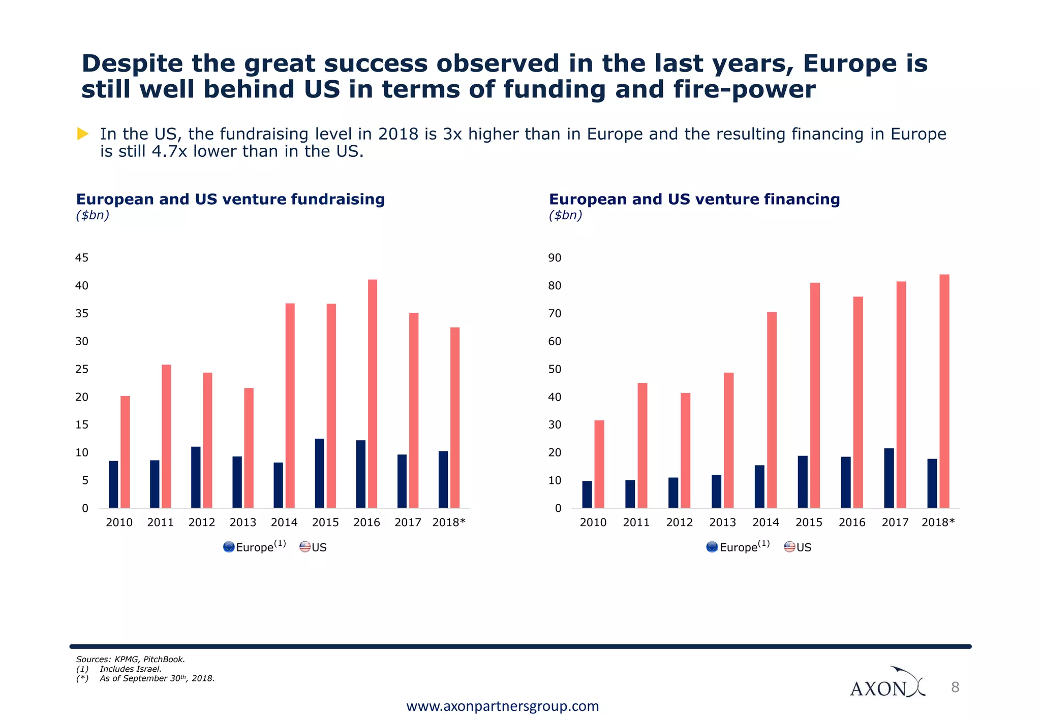 Europe vc tech ecosystem report | PPT