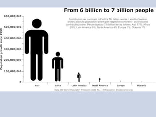 Europe Visual and Infographic Tour | PPTX
