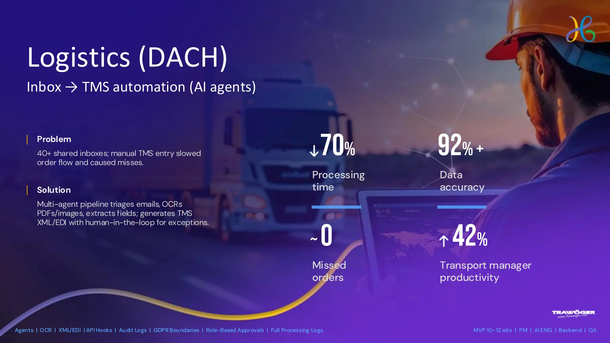 AI & Digital Transformation Case Studies for European Enterprises | Hidden Brains | PDF