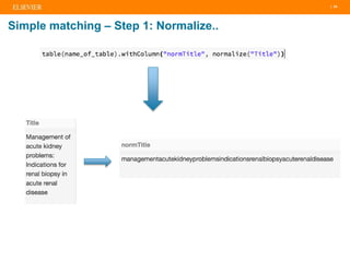 Large-Scale Data Extraction, Structuring and Matching using Python and ...