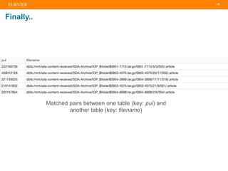 Large-Scale Data Extraction, Structuring and Matching using Python and Spark | PPTX | Databases ...