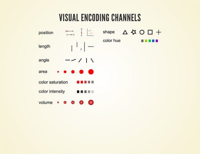 Data Visualization in matplotlib | PPT