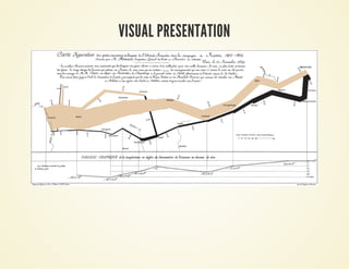 Data Visualization in matplotlib | PDF