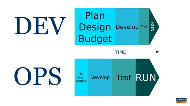 EuroPython 2014 Devops Risk Mitigation | PPT EuroPython 2014 Devops Risk Mitigation | PPT