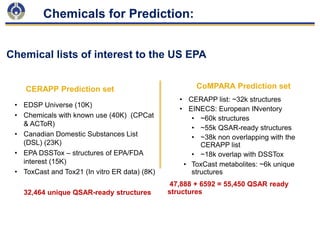 International Computational Collaborations to Solve Toxicology Problems ...