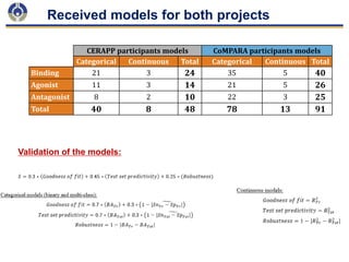 International Computational Collaborations to Solve Toxicology Problems | PDF | Endocrine and ...