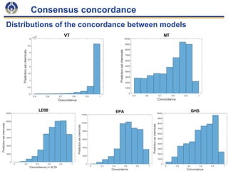 International Computational Collaborations to Solve Toxicology Problems ...