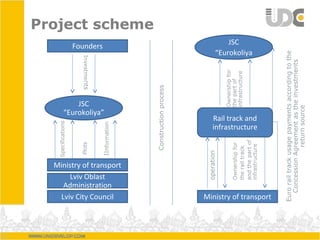 Euro rail eng_full | PPT