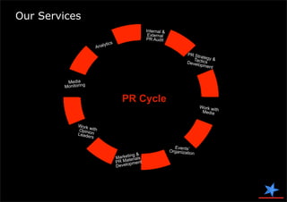 Euro RSCG Russia PR credentials | PDF