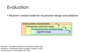 An Introduction to Evaluation in Medical Visualization | PPT
