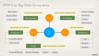 Exceeding Classical: Probabilistic Data Structures in Data Intensive Applications | PPT
